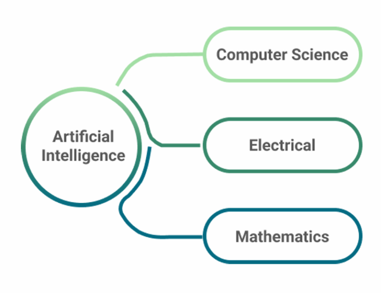 Internship – Department of Artificial Intelligence